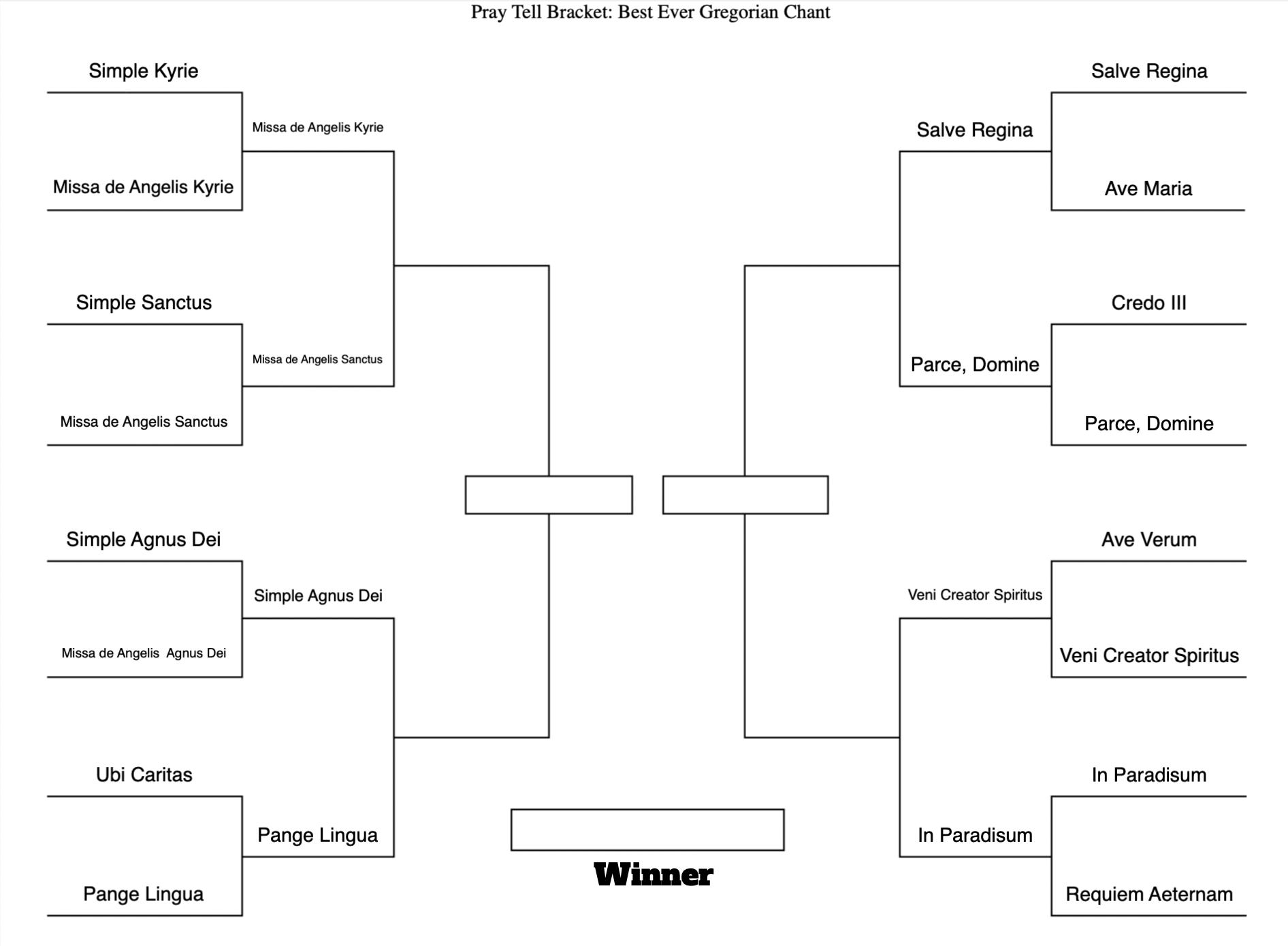 Pray Tell Bracket: Best Ever Gregorian Chant (Elite 8) - PrayTellBlog